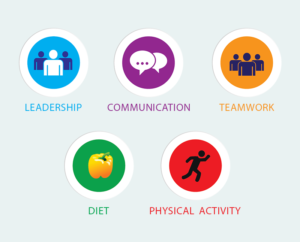 SALSA Program - SALSA and Triple A Programs