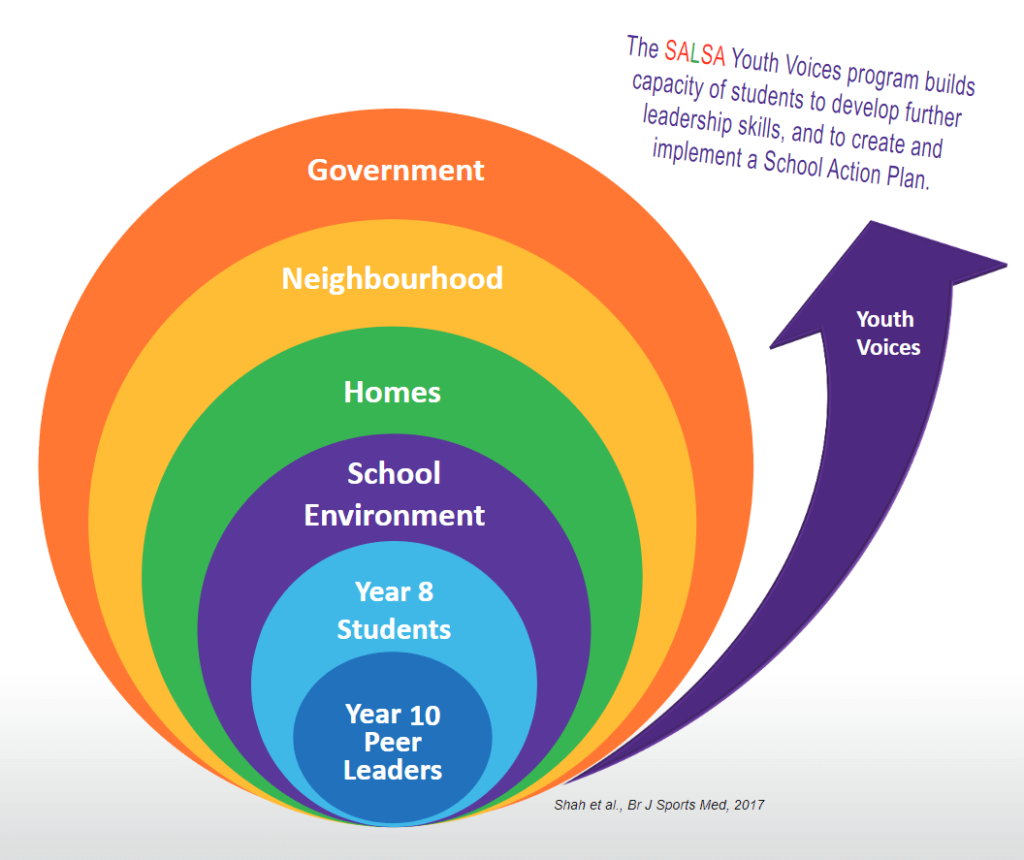 Home - SALSA and Triple A Programs