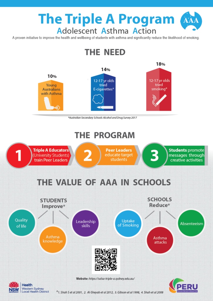 Triple A Resources - Prevention Education & Research Unit